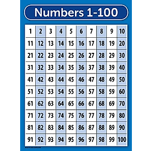 DZHJKIO Numbers 1-100 Poster Chart - LAMINATED - Double Sided (18" x 24")