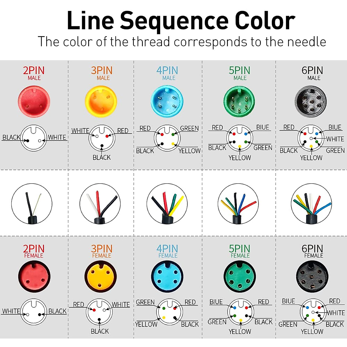 HUDAMZKY Ebike Cable Extension Julet Female Male 2 3 4 5 6 pin Ebike Extension Connector Waterproof Plug for Electric Bicycle Display Throttle PAS Ebike Parts Extend Cable… (2pin Male)