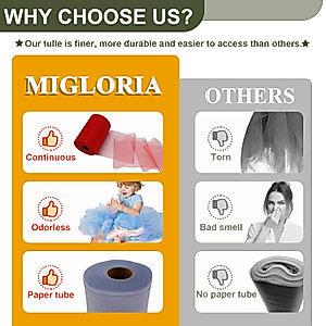 White Tulle Fabric Roll 6 Inch X 300 FT (100 Yards) Matte Tulle Ribbon Netting Mesh Spool for DIY Tutu Skirt Wedding Bow Gift Wrapping Baby Shower Christmas Party Halloween Decorations