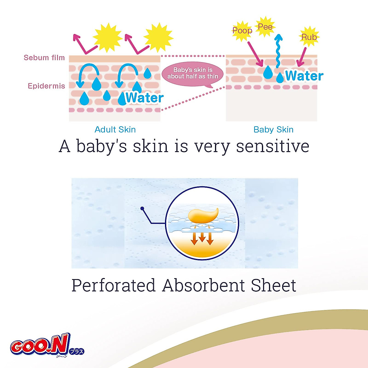 GOO.N Plus+ Diapers L Size (up to 31 lb) Unisex 54 Count Japanese Tape Straps Sensitive Skin, Made in Japan