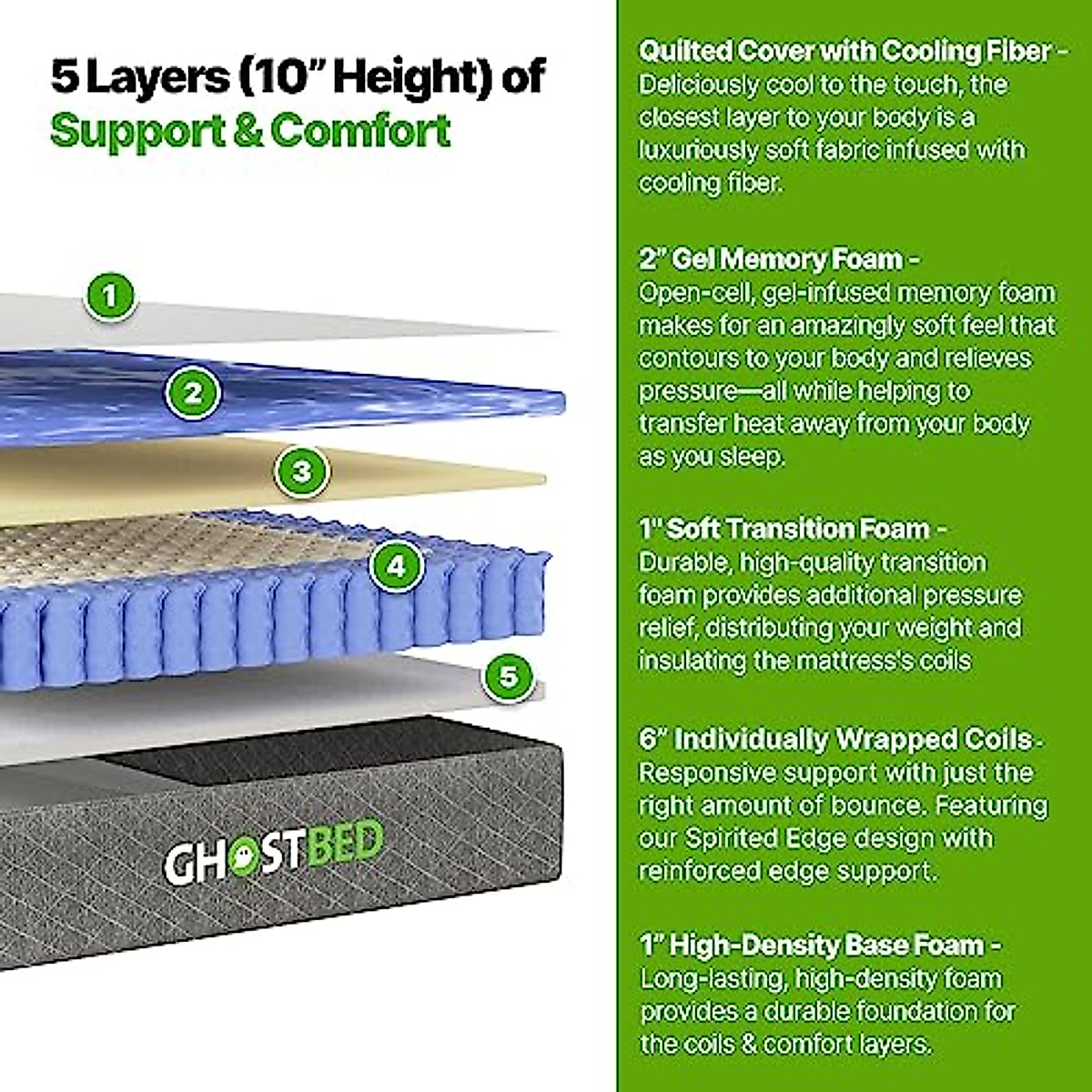 GhostBed 10 Inch Short Queen RV Mattress, Camper Mattress with Cool Gel Memory Foam and Hybrid Coils - Low Profile, Medium Feel, Made in The USA, Short Queen