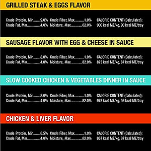 CESAR HOME DELIGHTS Adult Wet Dog Food & Classic Loaf in Sauce Breakfast & Dinner Variety Pack, (24) 3.5 oz. Easy Peel Trays