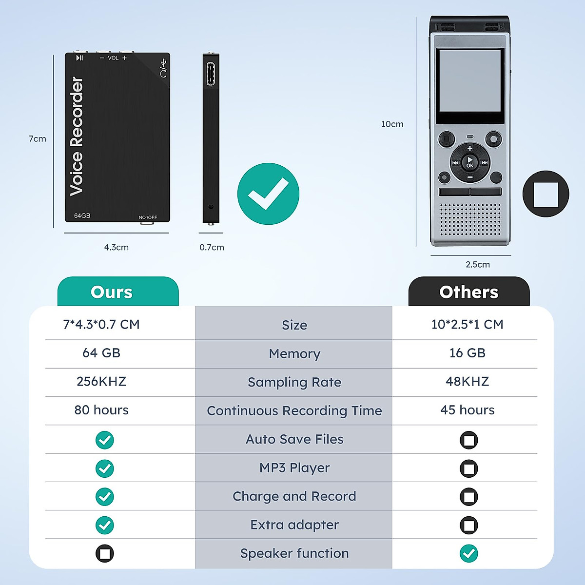 Chasesun Voice Recorder - 64GB Digital Voice Recorder 750 Hours Recording Capacity Recording Device with Playback,Can Be Use as MP3 Suitable for Meetings Lectures Black 4.5X7X0.7