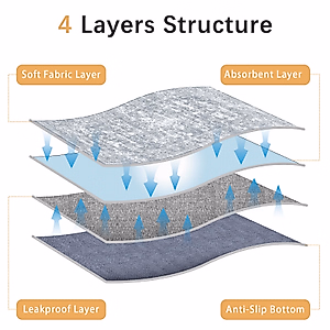 SunNewt Area Rug Living Room Rug 5'x 7' Non-Slip Washable Rug Stain Resistant Bedroom Rug Low Plie Entryway Rug Pale Grey