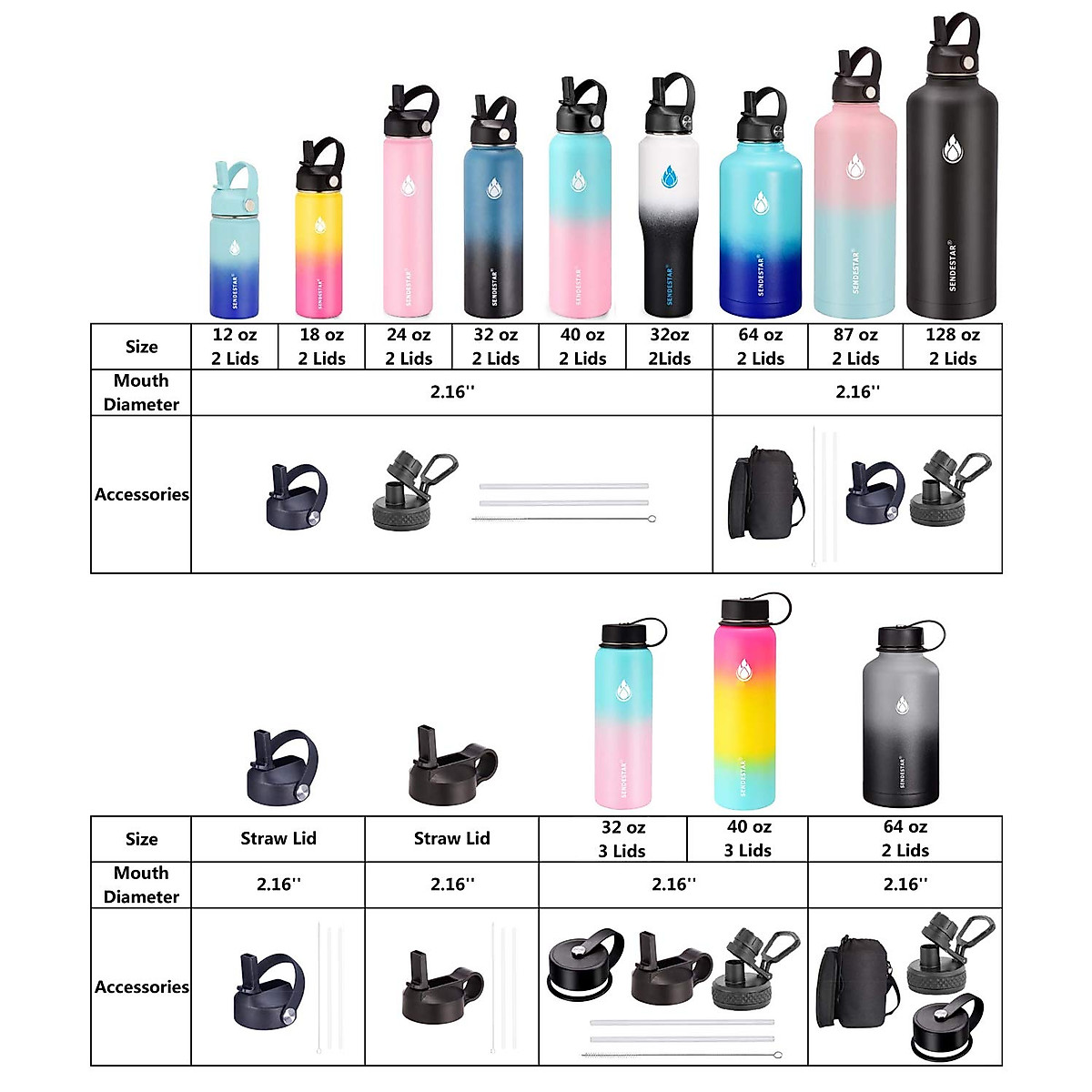 SENDESTAR Water Bottle 32oz,2 Lids(Straw lid),Wide Mouth Stainless Steel Vacuum Insulated Double Wall Keep Liquids Cold or Hot All Day,Sweat Proof Sport Design,Fit Car Cup Holder(Dark blue&Balck)