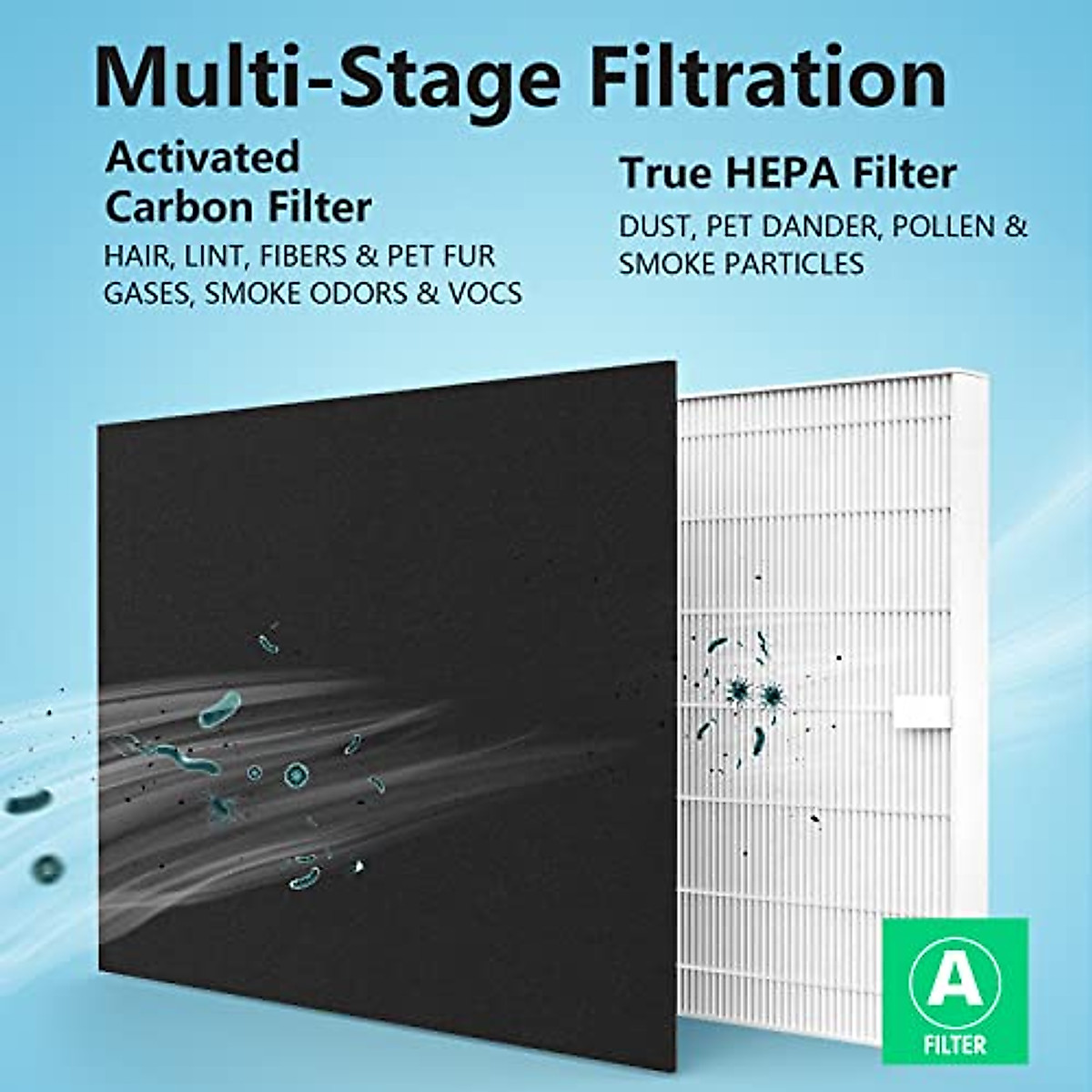 CFKREYA 115115 Filter A Replacement for Winix PlasmWave Air Puri Fier C535 5300 5300-2 6300 6300-2 5000 9000 C909 AM90, 2 HEPA Filter and Washable Pre-Filter and 4 Carbon Filter