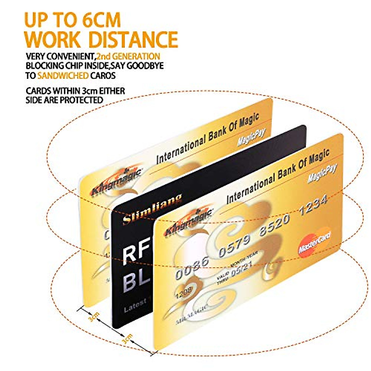 Slimliang rfid blocking card (white)