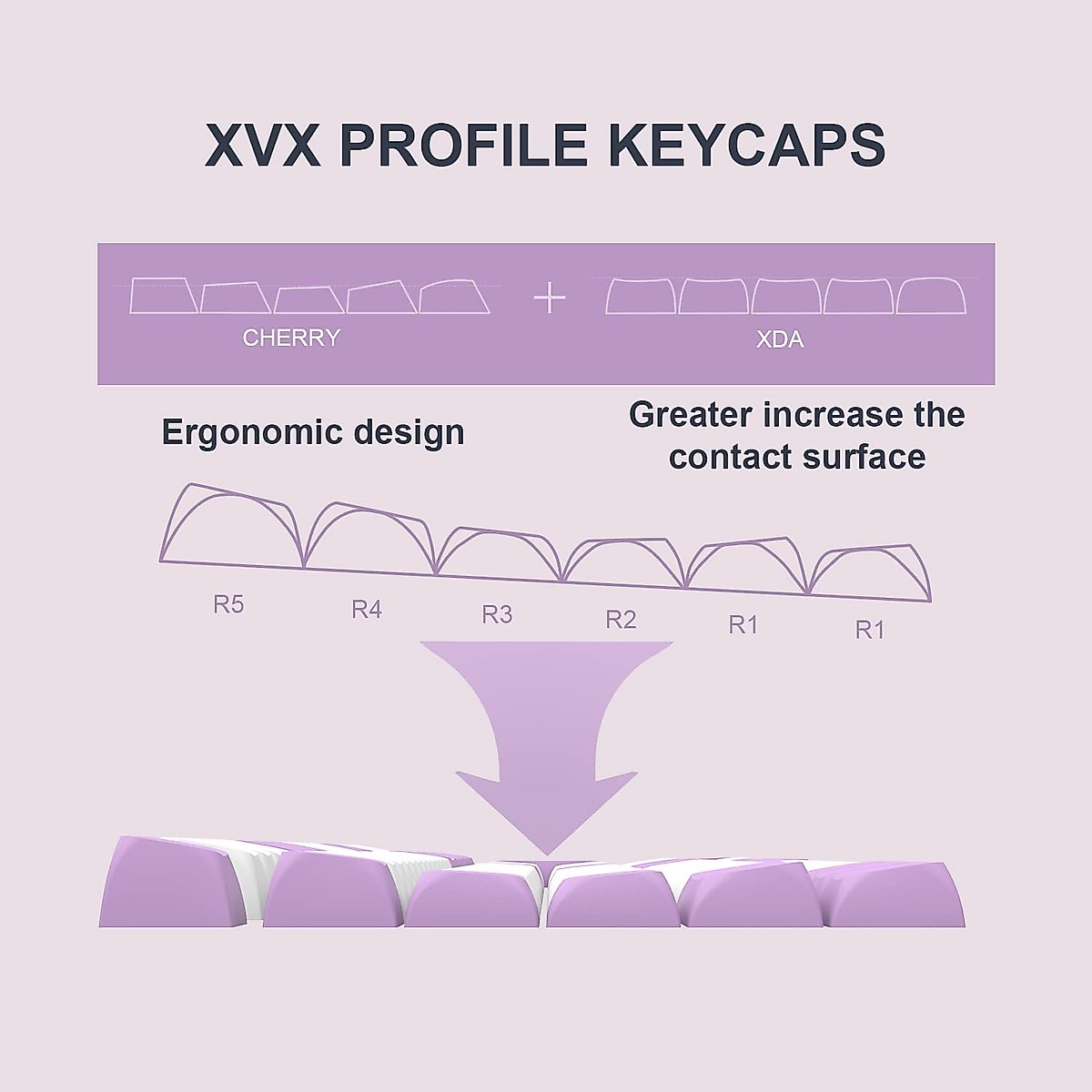 Womier PBT keycaps Set,White/Purple Key Cap,Custom Keyboard keycaps 60 75 100 Percent,Double Shot,ISA Profile caps for MX Switches Mechanical Keyboard(189key,only keycaps)