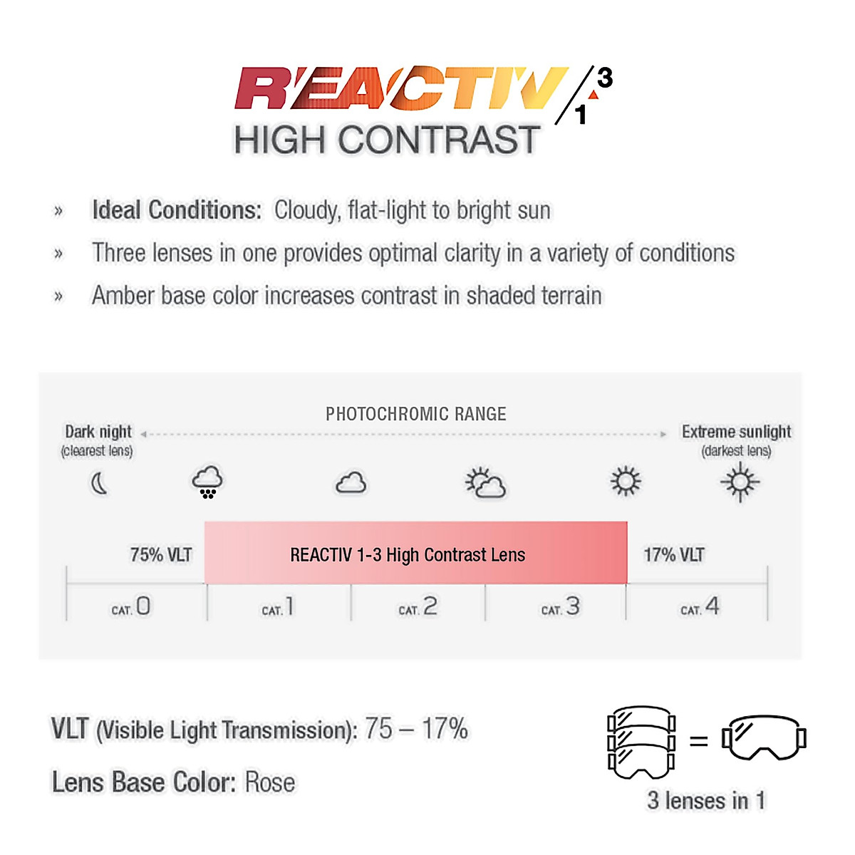 Julbo Cyclon Snow Goggles, White Frame - REACTIV 1-3 High Contrast Red Lens w/Rose Mirror