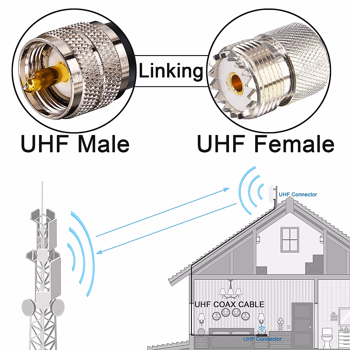 YOTENKO Ham Radio Coax Cable, RG58 50 Ohm, 23M (75FT), PL259 Male to SO239 Female, with 4-Pack Adapters (SMA/UHF/BNC/SO239), for CB, Amateur, Ham Radio Antenna