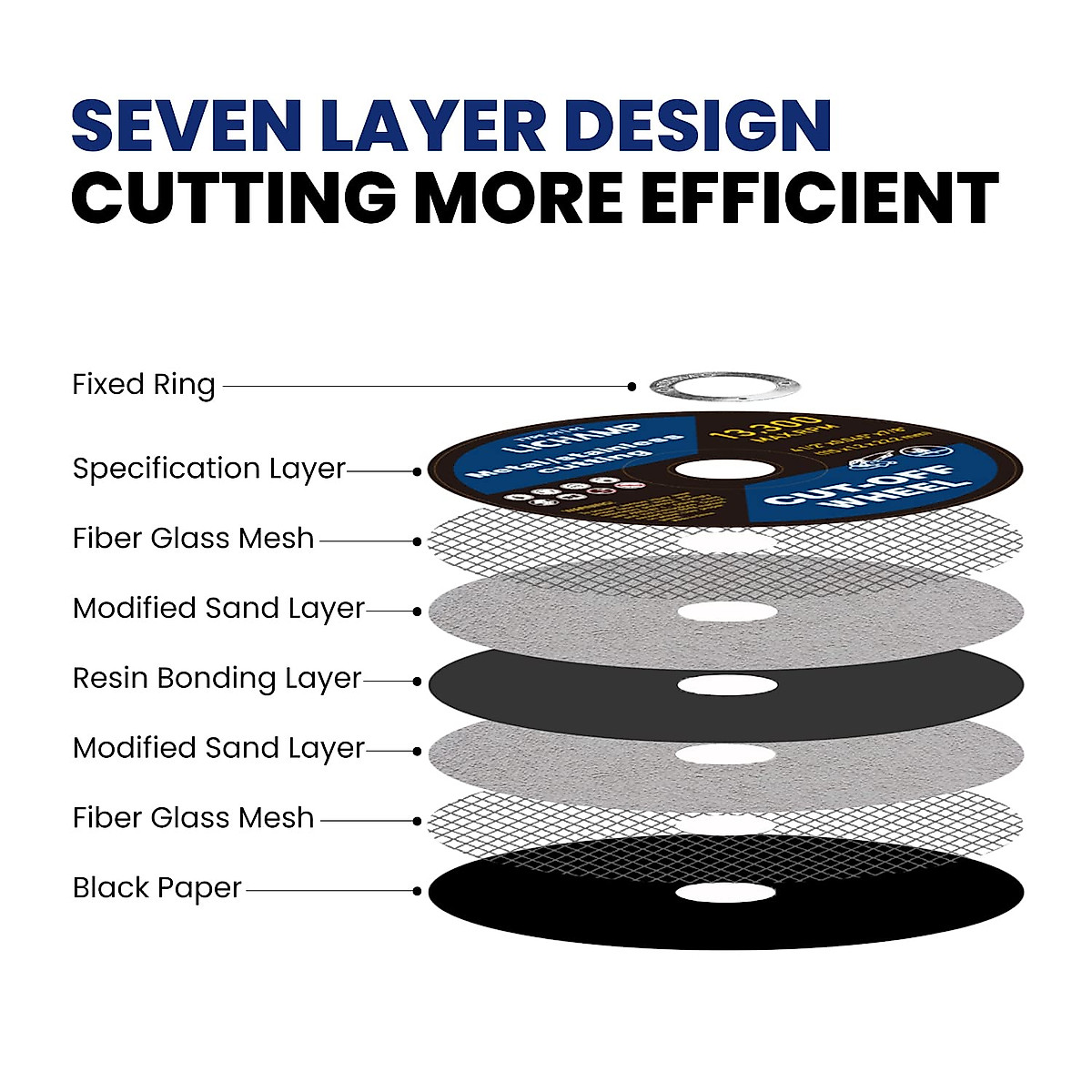 Lichamp 4-1/2 Cut Off Wheels for Metal, 6 Pack 4.5 inch Disc Cutting Wheel Cutoff Blade, 4.5"x0.045"x7/8", A006BK