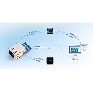 Serial to Ethernet Module Network Port TTL Small Volume Communication Server USR-K7