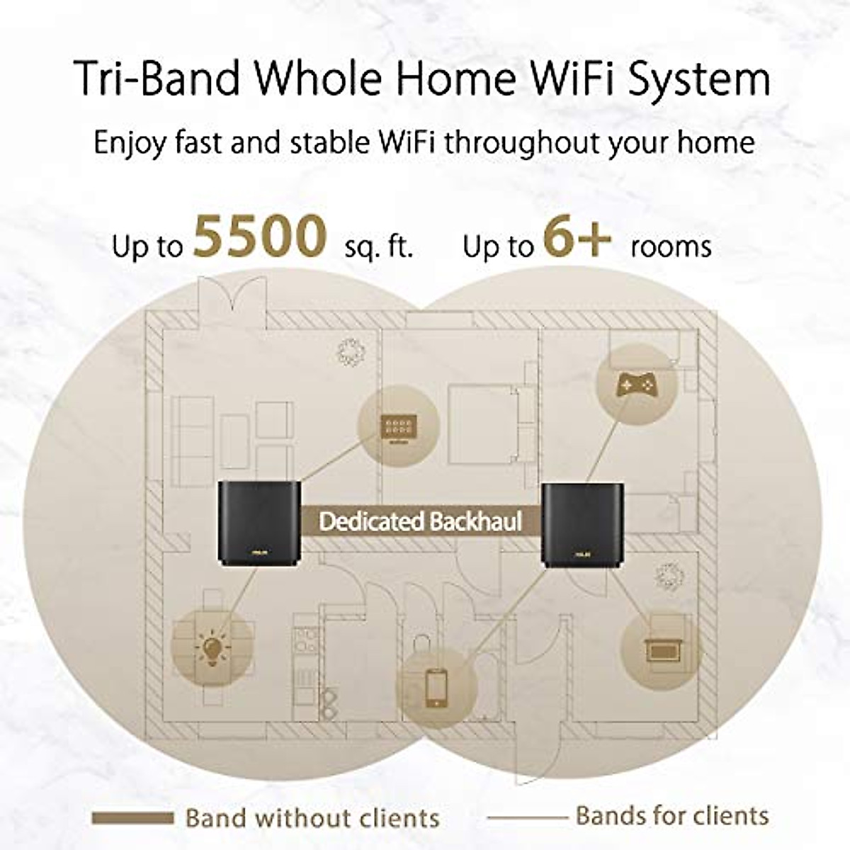 ASUS ZenWiFi AX Whole-Home Tri-Band Mesh WiFi 6 System (XT8) - 2 Pack, Coverage up to 5,500 sq.ft or 6+Rooms( Renewed)
