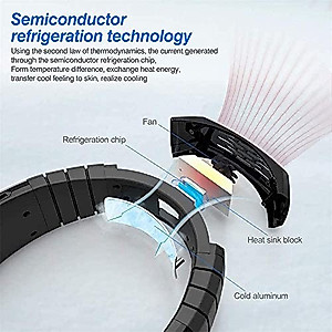 Honsy Portable Personal Air Conditioner Neck Fan Semiconductor Cooling Bladeless Neck Fan for Women Men, Wearable Ac Ice Cooler Rechargeable Outdoor Neck Fan