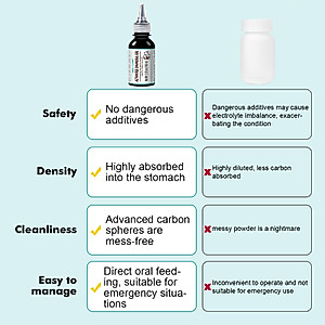 100 ml Activated Charcoal Gel for Dogs for Poisoning, Dog First Aid Activated Charcoal, Ready Rescue for Dogs, Quickly Absorbs Toxins, Supports Diarrhea & Gas Relief