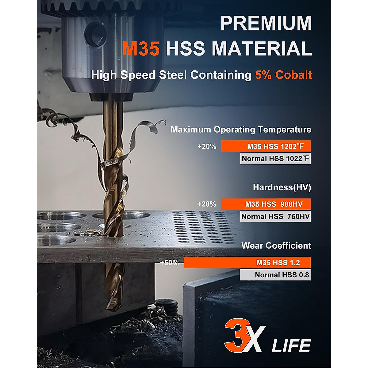 COMOWARE Cobalt Drill Bit Set- 115Pcs M35 High Speed Steel Twist Jobber Length for Hardened Metal, Stainless Steel, Cast Iron and Wood Plastic with Metal Indexed Storage Case, 1/16" - 1/2"