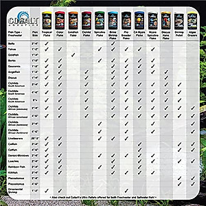 Cobalt Aquatics Brine Shrimp Flake, 1.2 oz