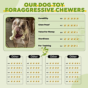 FRLEDM Dog Toys for Aggressive Chewers Indestructible Dog Toys, Durable Tough Dog Chew Toys for Medium and Large Large Breed Dogs，Dog Toys to Keep Them Busy