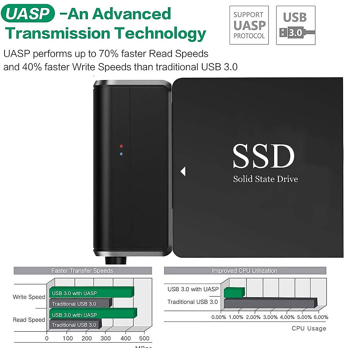 EYOOLD SATA to USB Adapter, High-Speed Data Transfer External Hard Drive Adapter, Data Recovery Converter Compatible with 2.5" and 3.5" SSD, HDDs Includes 12V/2A Power Adapter