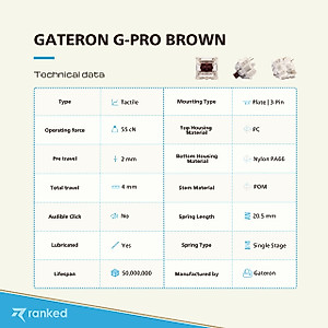 Pack of Gateron ks-9 G PRO Switches for Mechanical Gaming Keyboards | Plate Mounted | Pre Lubed (Gateron PRO Brown, 65 Pcs)