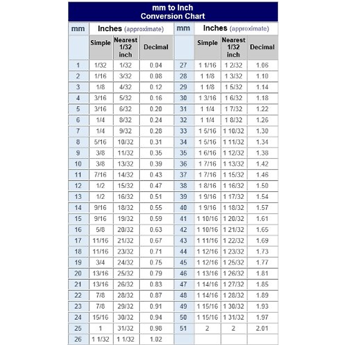 Zable Sterling Silver Christmas Tree Bead/Charm