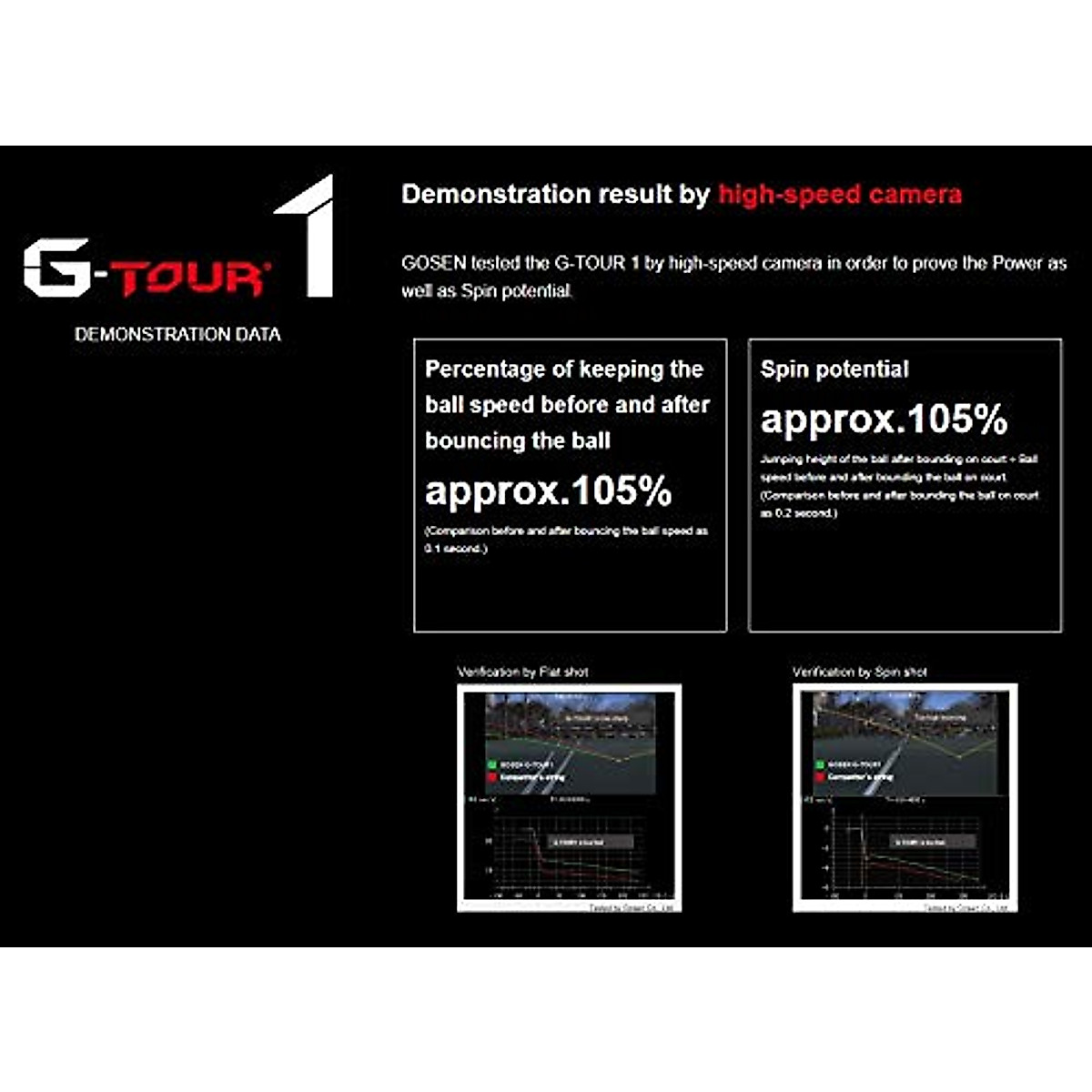 GOSEN G-Tour 1, 16L Black 40' Super Power, HPP Polyester Silicone oil coated, Tennis String