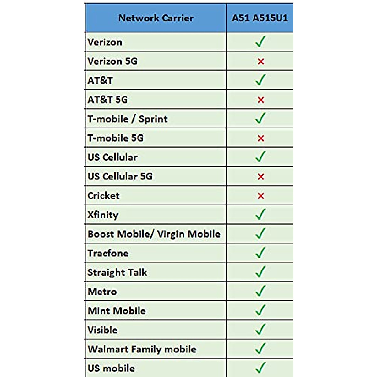 SAMSUNG Galaxy A51 128GB (6.5 inch) Display Quad Camera 48MP A515U Black Unlocked (Renewed), A51 128GB A515U