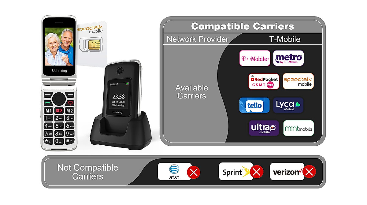 USHINING Senior Flip Phone Unlocked 3G SOS Big Button Unlocked T Mobile ...