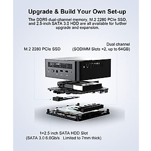 ALLIWAVA UM690 Mini PC AMD Ryzen 9 6900HX(Up to 4.9GHz), Radeon 680M Graphics,8C/16T Micro Computer, 32GB DDR5 512GB PCIe4.0 SSD, Dual HDMI & USB4 Video Output