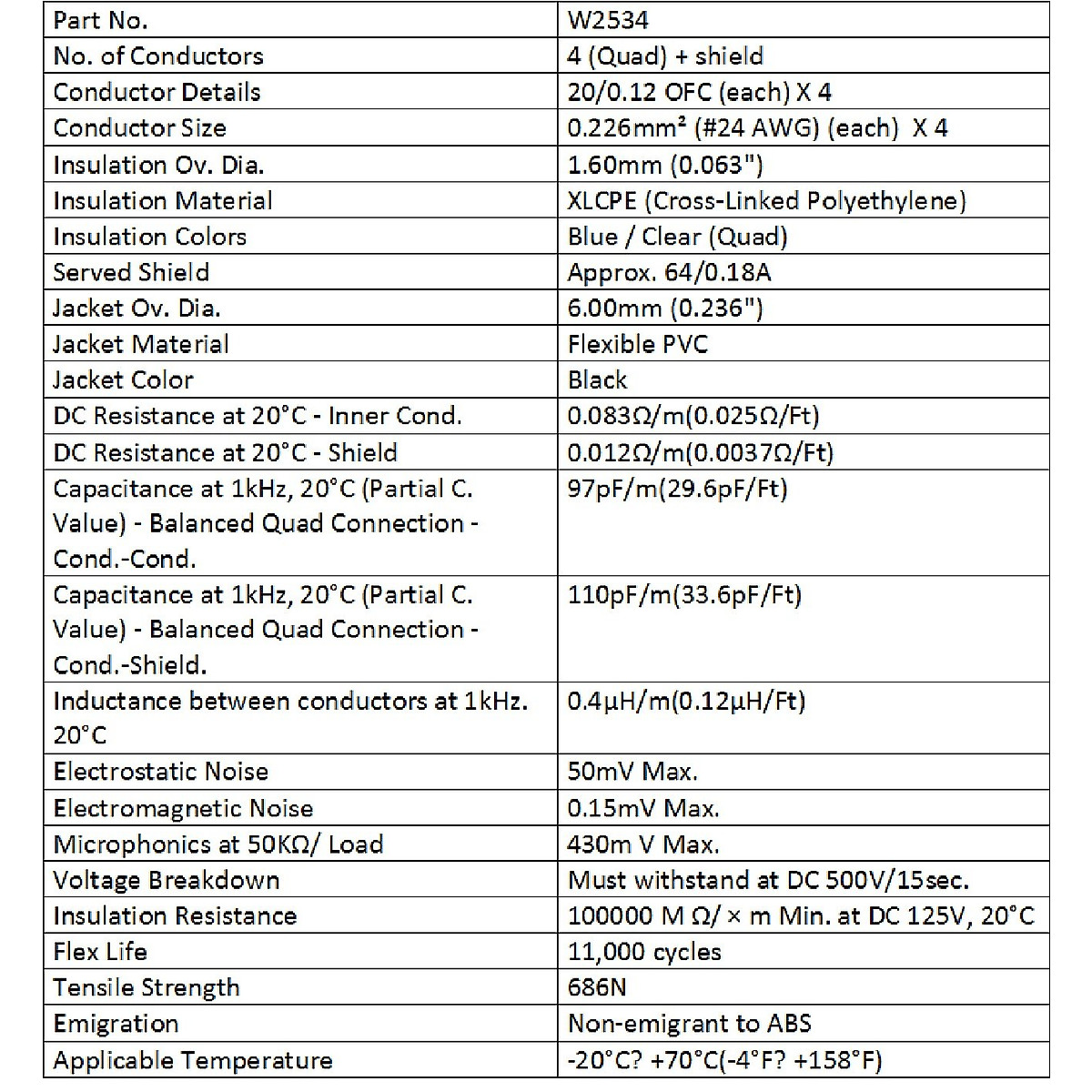 WORLDS BEST CABLES 6 Foot – Directional Quad High-Definition Audio Interconnect Cable Pair CUSTOM MADE using Mogami 2534 wire and Amphenol ACPR Die-Cast, Gold Plated RCA Connectors