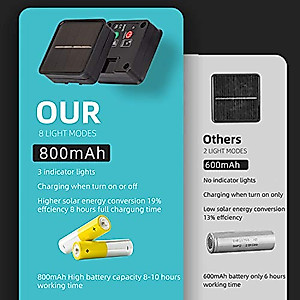 Metaku Solar Lights Outdoor String Lights 23ft 50 LED Fairy Lights Solar Powered 8 Modes Auto On/Off Christmas Lights Outdoor Waterproof Decorative Globe Lights for Patio Garden Gazebo Bistro Balcony