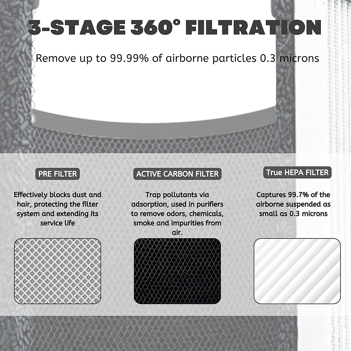 Nispira 3-in-1 True HEPA Filter + Carbon Compatible with AFLOIA FILLO, HALO, MOOKA Allo Air Purifier, Honati, Miroco, Vanaheim and Saki Air Purifier, 2 Packs