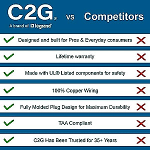 C2G 6FT Replacement AC Power Cord - Power Cable for TV, Computer, Monitor, Appliance & More (03134)