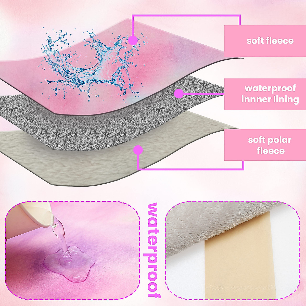 ORZECHKO Guinea Pig Bedding - 3 Pack Waterproof Small Animal Cage Accessories for Guinea Pig Rat Hamster Chinchilla Hedgehog Rabbit Ferret- Washable Soft Fleece Pet Cage Liner Mat Blankets