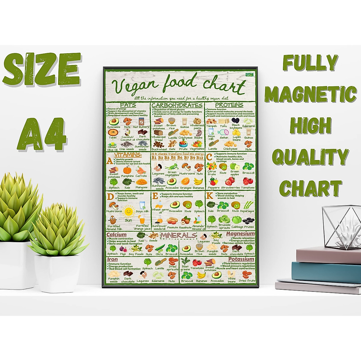 Vegan Healthy Food Chart Guide - Informative Nutrition Vitamins ...