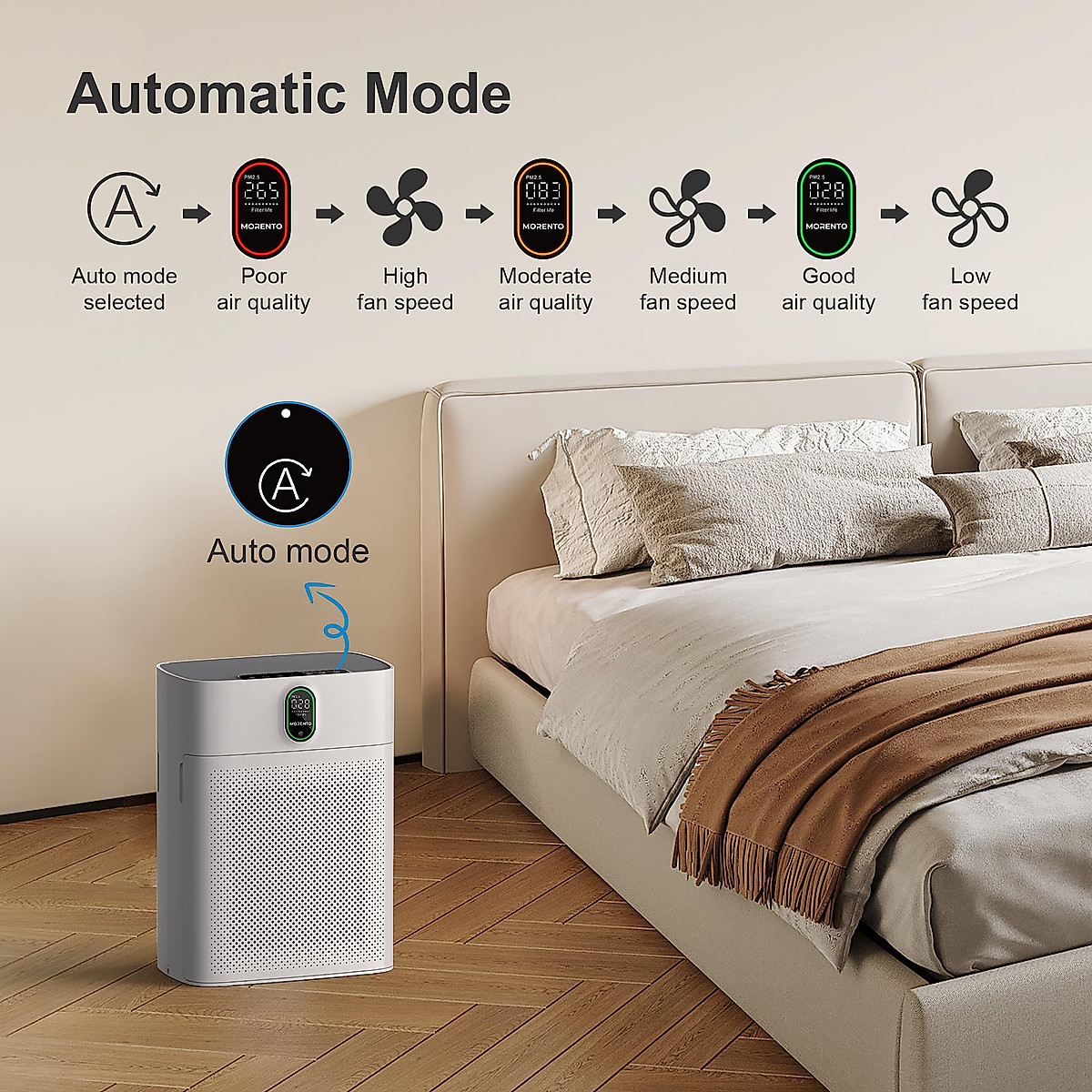 MORENTO Smart Air Purifier HY4866-WF Bundle with Enhanced Version Replacement Filter 4 Pack