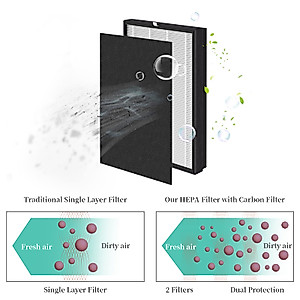 XBWW 4 Packs F2 A2 H13 True HEPA Replacement Filters Compatible with 3M Filtrete Room Air Purifi-er Models FAP-C02WA-G2 FAP-C03BA-G2 FAP-T03BA-G2 FAP-SC02N FAP-SC02W FAP-C02-A2 FAP-C03-A2 FAP-T03-A2