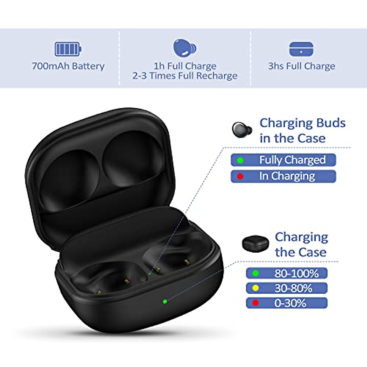 Charging Case Compatible for Samsung Galaxy Buds Pro SM-R190 Only, Wireless Charger Case Replacement Case, Cradle with Bluetooth Pairing, 700 mAh Battery,USB C Cable, LED Indicator