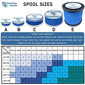 Reaction Tackle Braided Fishing Line Camo Aqua 30LB 1000yd