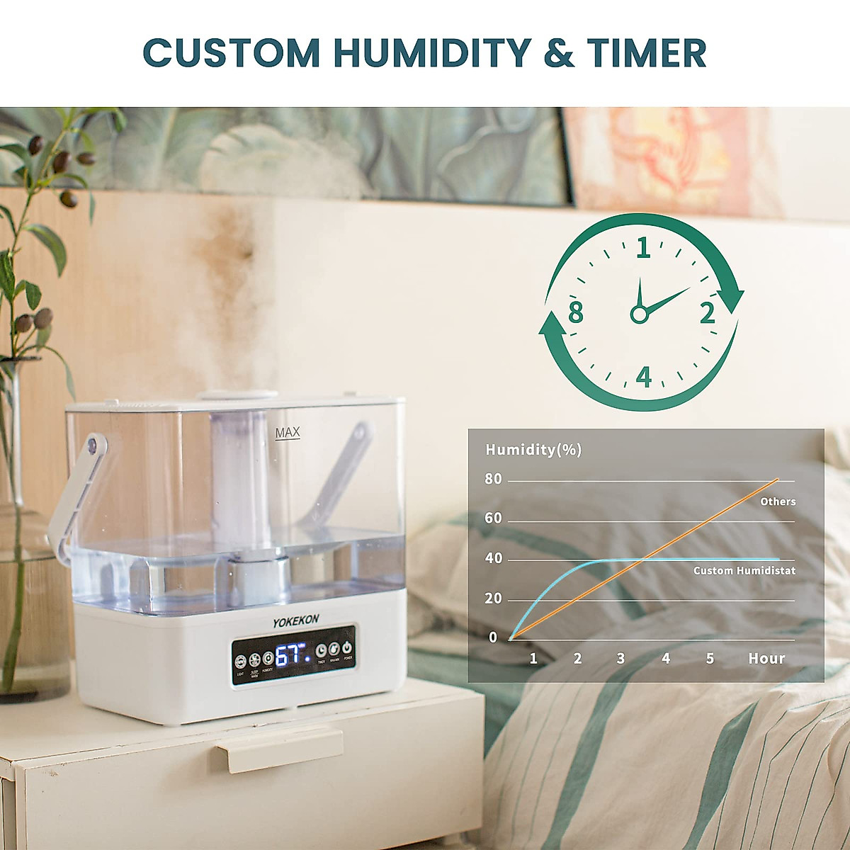 YOKEKON Humidifiers for Large Room Home, Warm and Cool Mist Humidifiers, 6L Room Humidifiers Covering 753 ft², Perfect Large Humidifiers for Plants Office, Remote, Quiet, Aroma Box, Transparent Tank