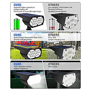 Trongle Solar Landscape Lights, [2 in 1] Bright Solar Spot Lights 2 Pack, IP65 Waterproof Solar Garden Light 6500K Path Light for Yard Garden Patio Driveway Porch Walkway Driveway Pool (Cool White)