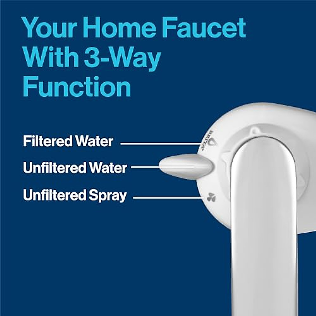 Brita Faucet Mount System, Water Faucet Filtration System with Filter Change Reminder, Reduces Lead, Made Without BPA, Fits Standard Faucets Only, Elite Advanced, White, Includes 2 Replacement Filters