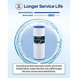 POOLPURE PLFPCC80 Pool Filter Replaces Pentair CCP320, Pleatco PCC80-PAK4, Unicel C-7470, R173573, Filbur FC-1976, 178580, 817-0081, Clean and Clear Plus 320, L x OD:20"x 7", 4X80 sq.ft. Cartridge
