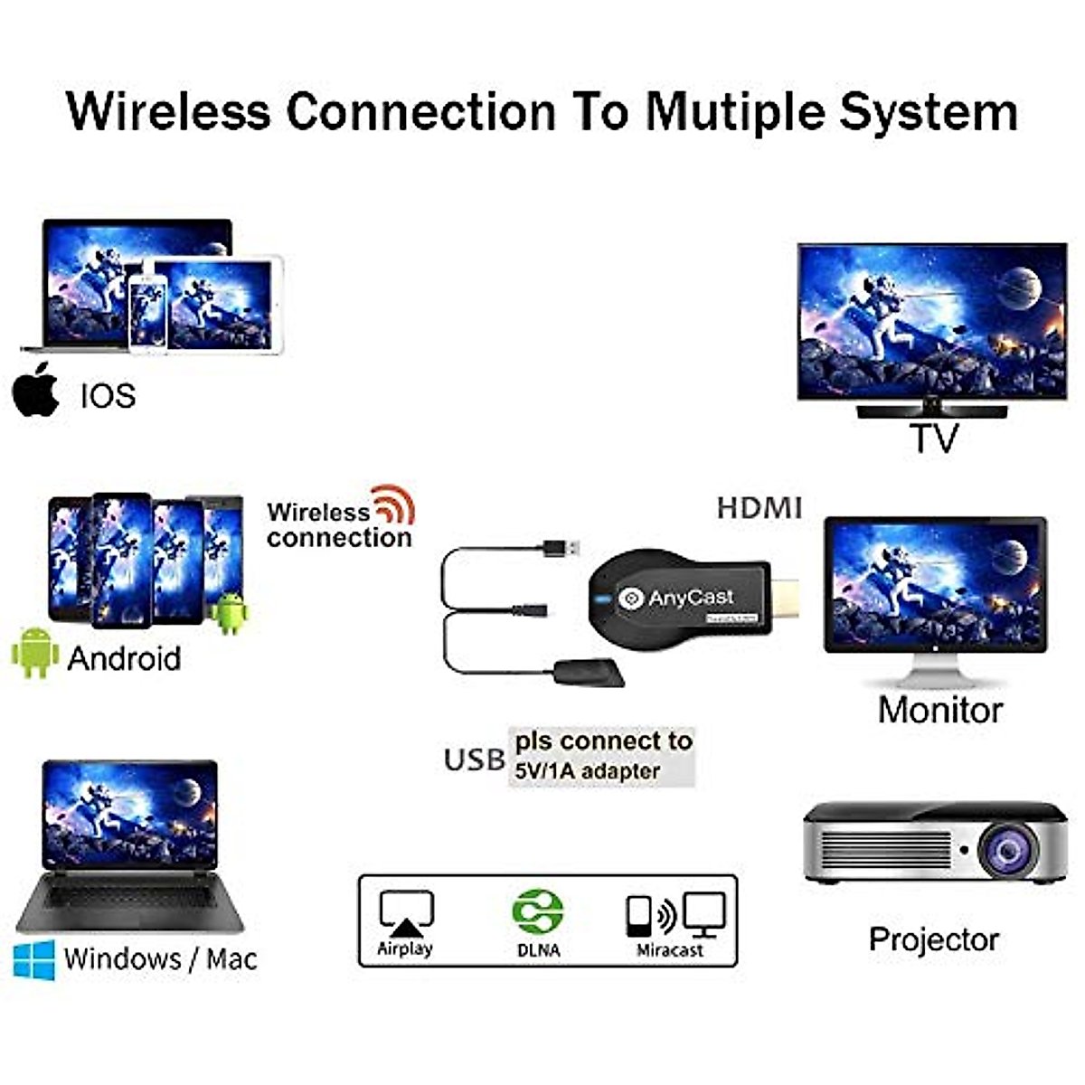 Wireless Display Adaptor mac，WiFi 1080P Mobile Screen Mirroring Receiver Dongle Wireless WiFi Display Adapter Dongle，HDMI TV Stick Screen Mirroring WiFi Display Dongle Full HD 1080P HDMI Dongle