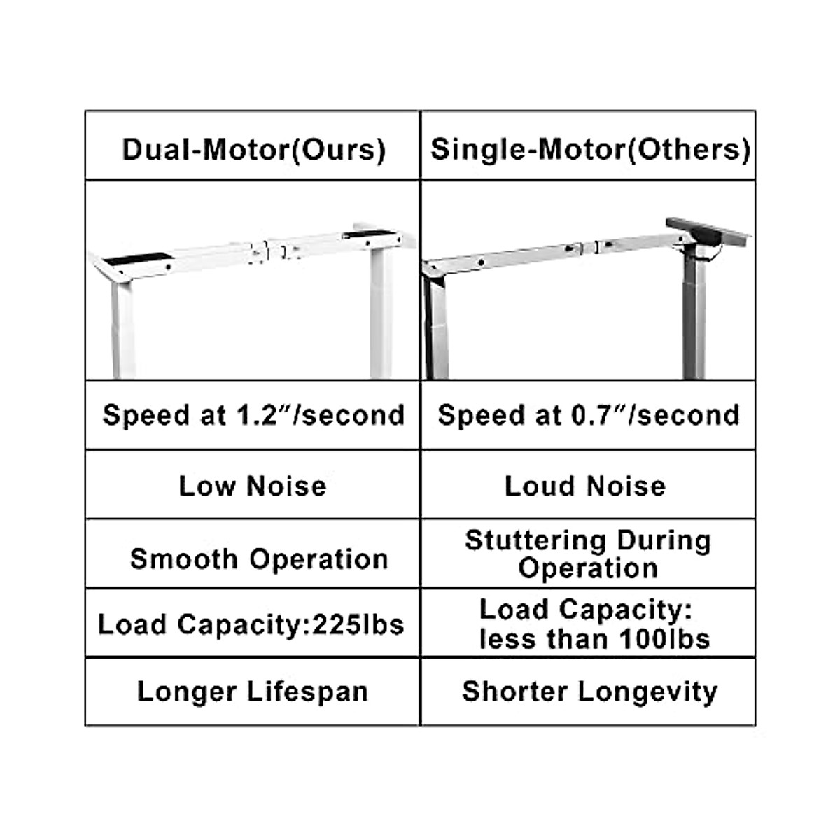 Frassie Dual Motor 48'' Electric Standing Desk Adjustable Height Table Sit Stand Computer Desk for Home Office