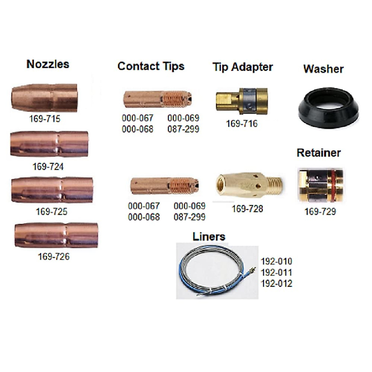 STARTECHWELD 087299 Mig Welding Contact Tips .023" 087-299 for Miller M10 M15 M25 M40 M100 Hobart H9 H10 MIG Weld Guns (Pack of 25)