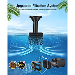NFESOLAR 3.5W Solar Water Pump Outdoor, Solar Power Bird Bath Fountain with10ft Cables, 4ft Tubing, Dry Run Protection, Filtration Syste, for Small Pond, Garden, Water Feature, Pool, Yard