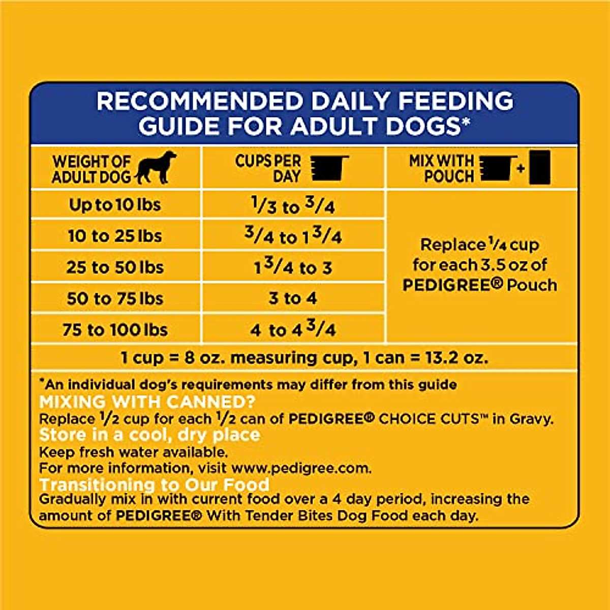 Pedigree with Tender Bites Complete Nutrition Adult Dry Dog Food, Chicken & Steak Flavor, 14 lb. Bag