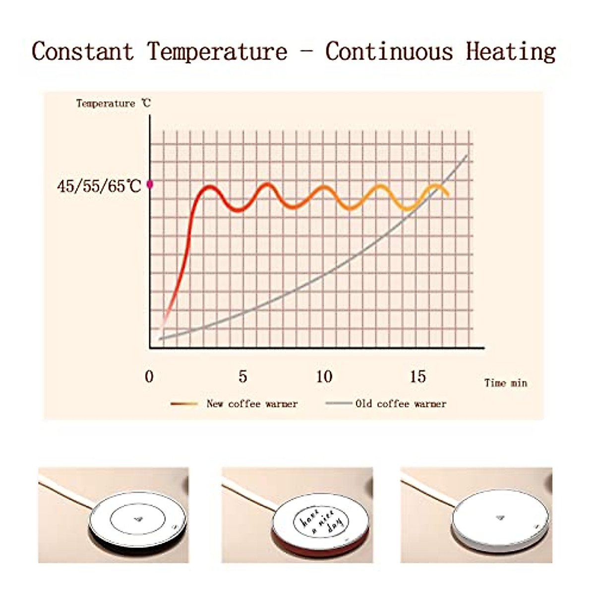 Coffee Mug Warmer, Electric Coffee Warmer for Desk with 6 Hours Auto Shut Off, Smart Candle Warmer 3 Temp Settings(113°F/131°F/149°F)