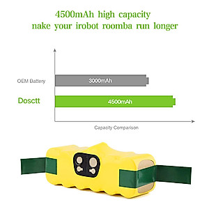 4.5Ah 14.4V Ni-Mh Replacement Battery Compatible with iRobot Roomba R3 500/600/700/800/900 Series 500 510 531 535 540 550 552 560 570 580 595 620 650 660 700 760 770 780 790 800 870 900(Yellow)